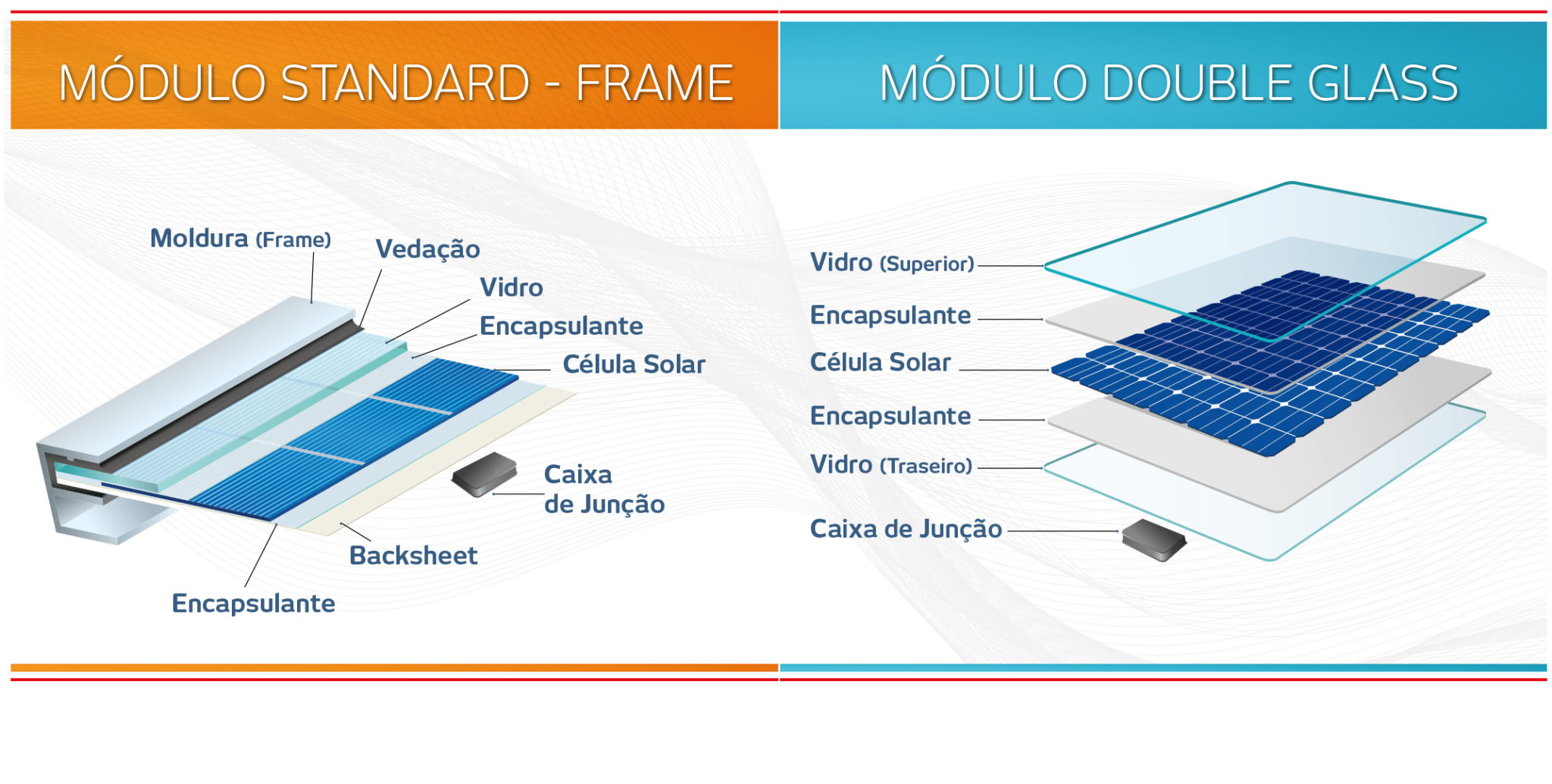 Módulos fotovoltaicos: Conheça seus componentes e diferenças - Komeco ...
